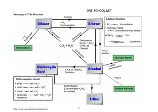 Spm chemistry formula list form 5 | PDF