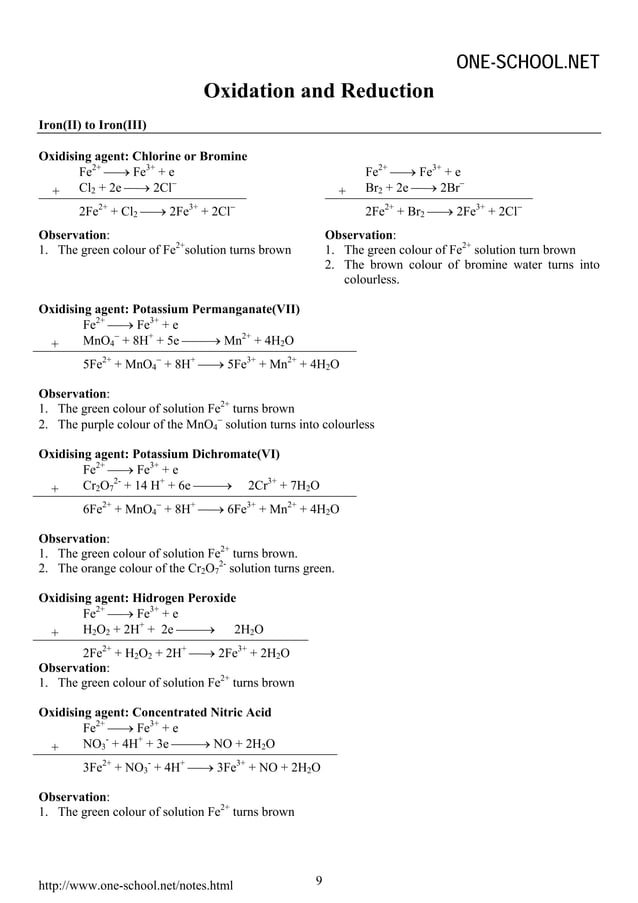 Spm chemistry formula list form 5 | PDF