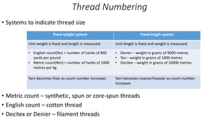Sewing threads | PPTX