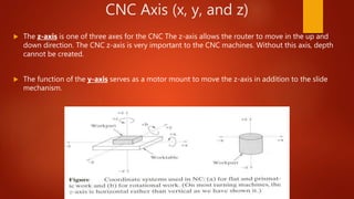 CNC fabric cutting machines | PPTX