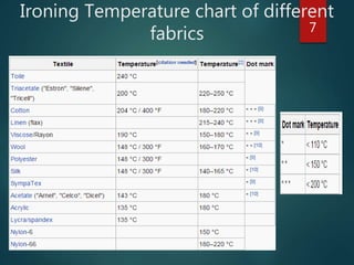 SPME class notes presentation on Steam Iron and Boilers | PPTX