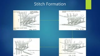 Multi thread chain stitch machines | PPTX | Women\'s Outerwear | Women ...