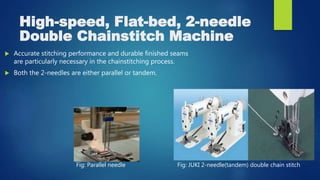 Multi thread chain stitch machines | PPTX | Women\'s Outerwear | Women ...