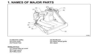 Multi thread chain stitch machines | PPTX | Women\'s Outerwear | Women ...