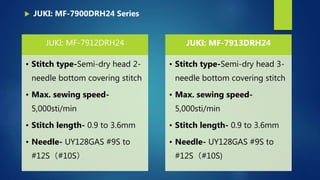 Multi thread chain stitch machines | PPTX | Women\'s Outerwear | Women ...