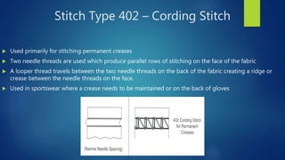 Multi thread chain stitch machines | PPTX | Women\'s Outerwear | Women ...