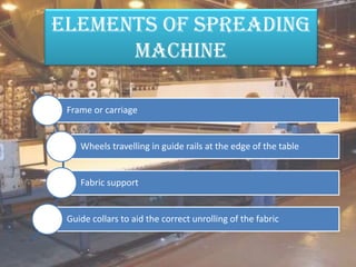 Automatic Spreading Machine (fabric spreading) | PPTX