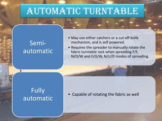 Automatic Spreading Machine (fabric spreading) | PPTX