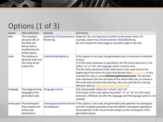 Using SPMetal for faster SharePoint development | PPT