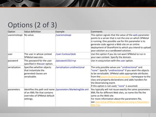 Using SPMetal for faster SharePoint development | PPT