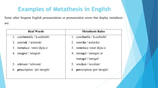metathesis | PPTX