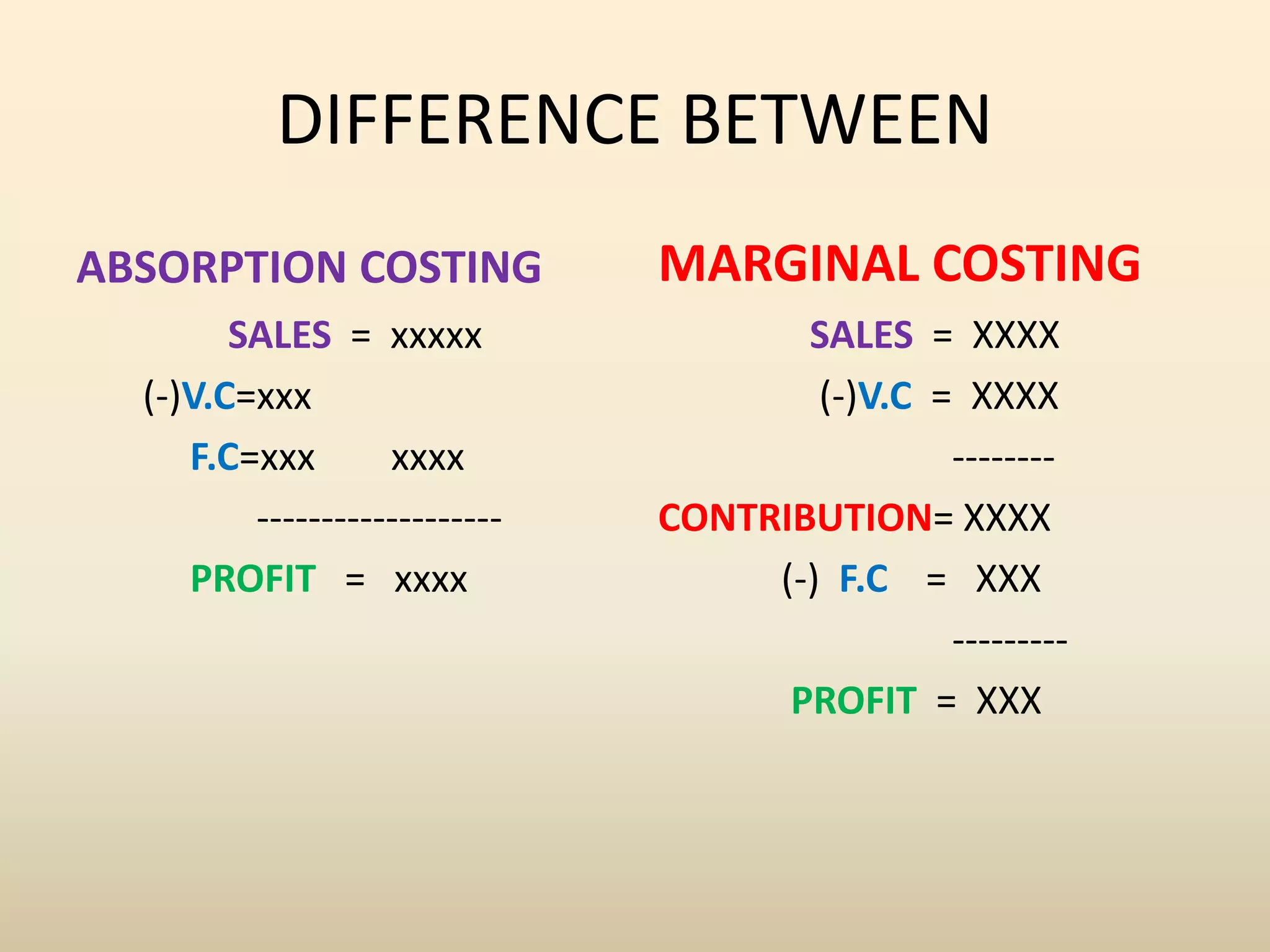 Marginal costing | PPTX