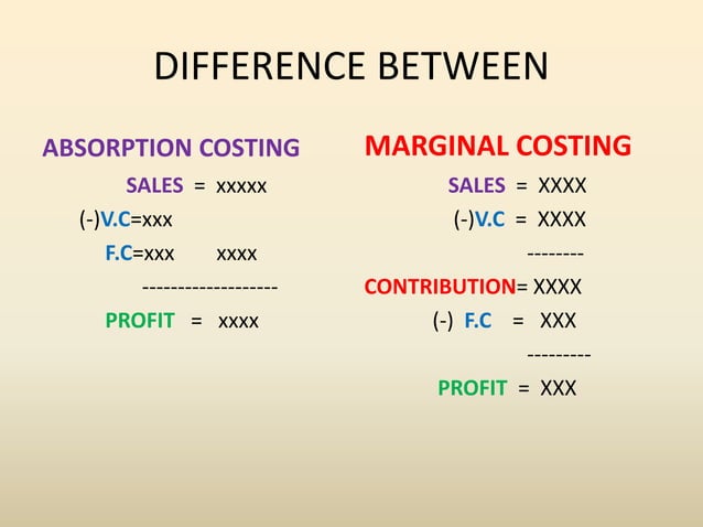 Marginal costing | PPTX
