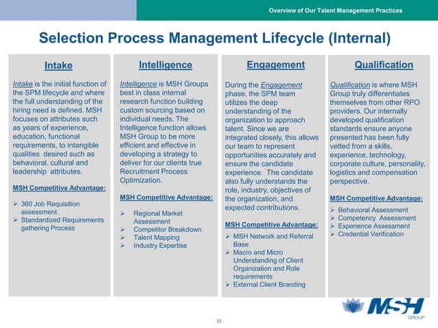 Spm™ General Solution Overview | PPSX