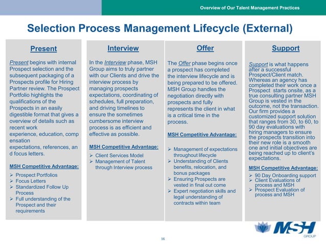 Spm™ General Solution Overview | PPSX