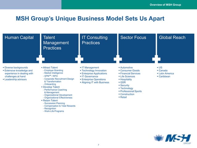 Spm™ General Solution Overview | PPSX