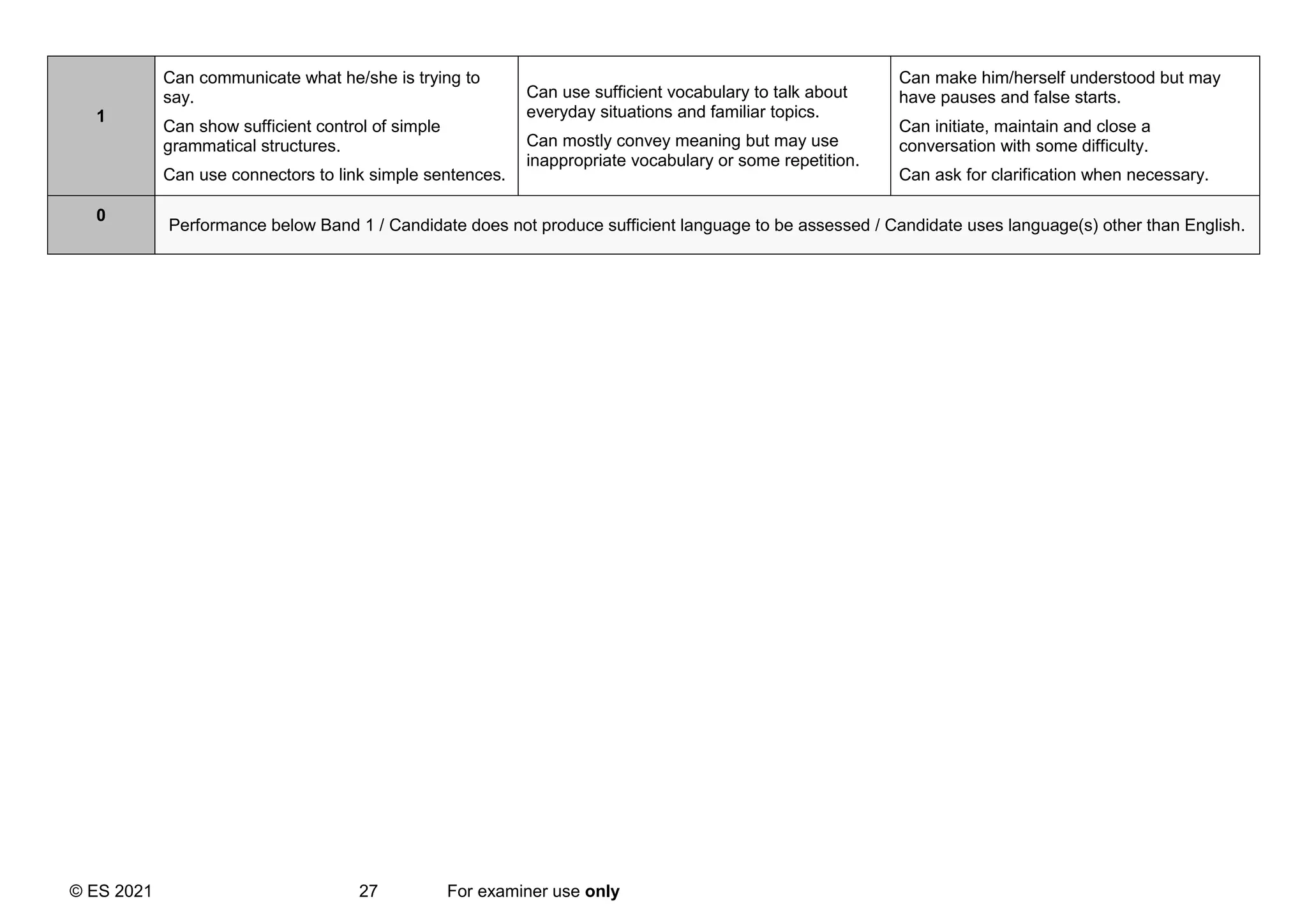 SPM Instructions for Speaking Examiners V3.pdf