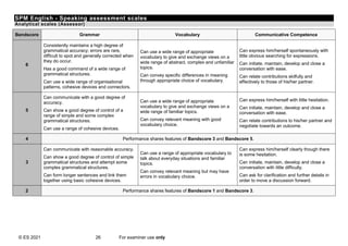 SPM Instructions for Speaking Examiners V3.pdf