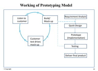 SDLC and Software Process Models Introduction ppt | PPT