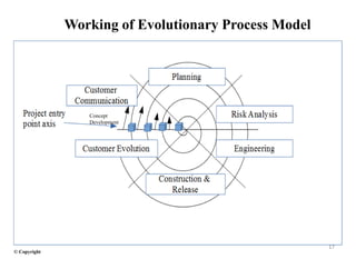 SDLC and Software Process Models Introduction ppt | PPT