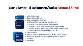 SPMI powerpoint.pdf
