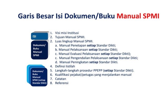 SPMI powerpoint.pdf