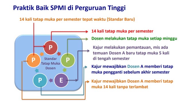 SPMI powerpoint.pdf