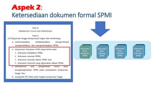 SPMI powerpoint.pdf