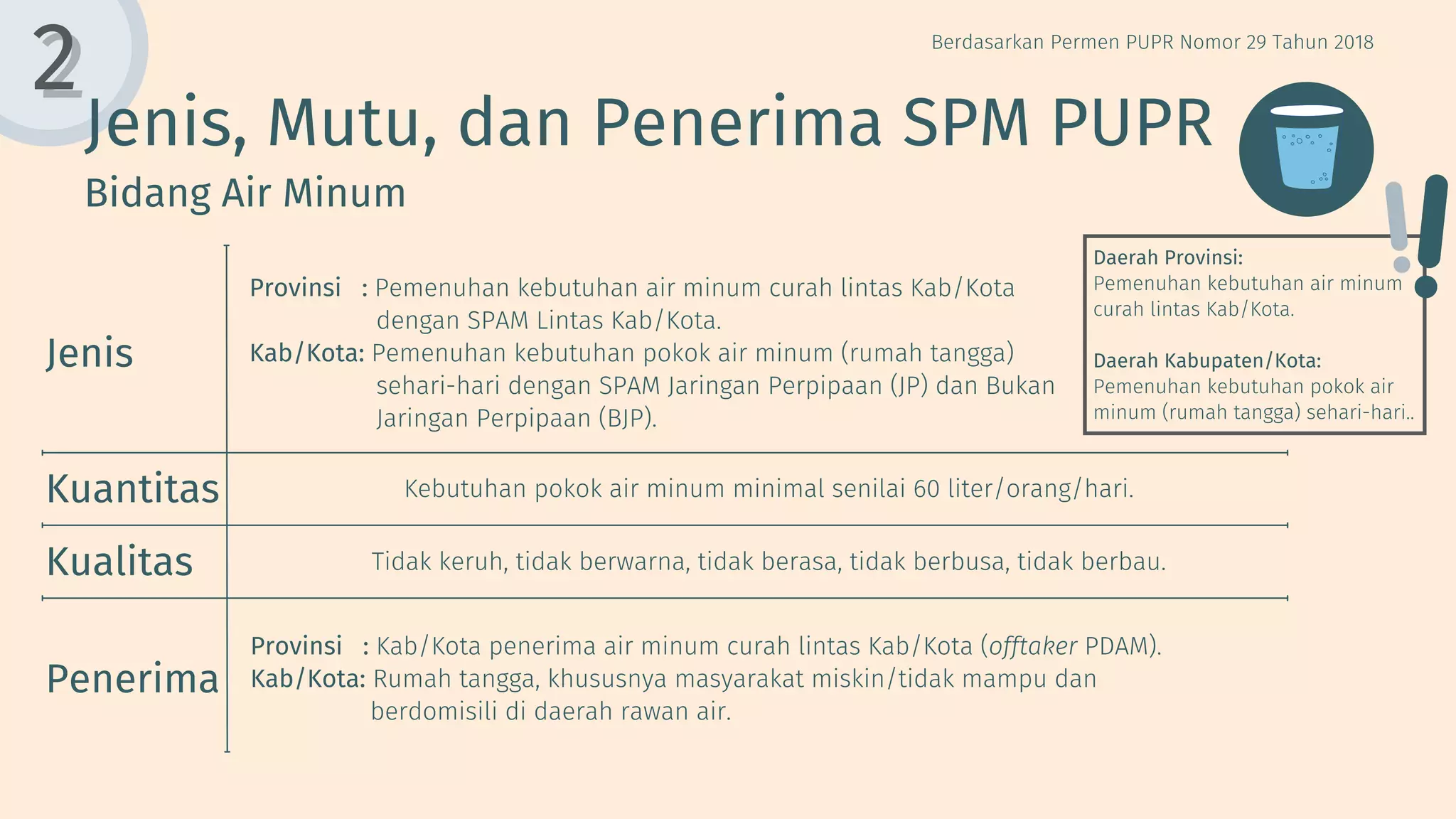 STANDAR TEKNIS SPM PUPR Berdasarkan Peraturan Menteri Pekerjaan Umum ...