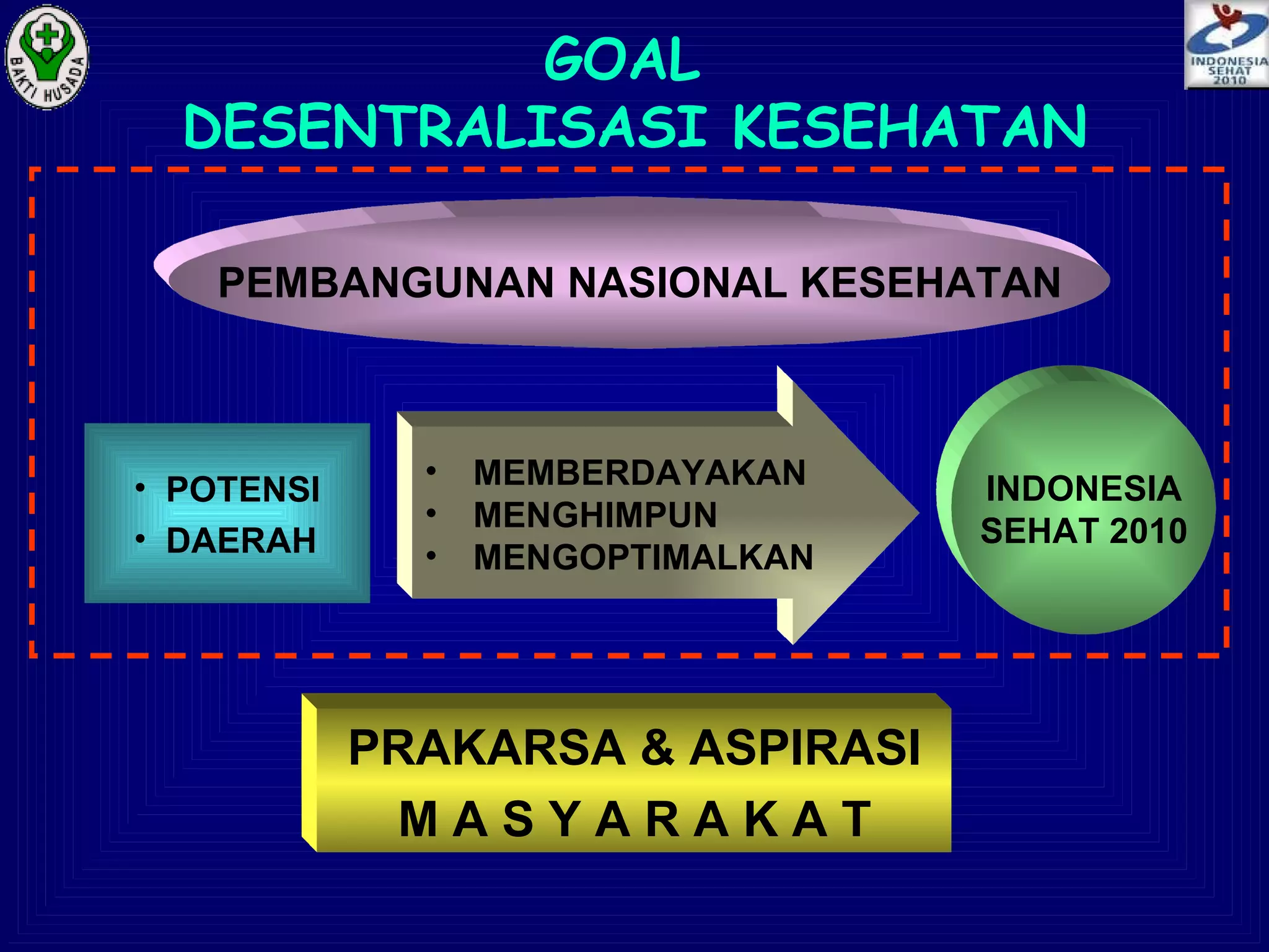 Spm kesehatan | PPT