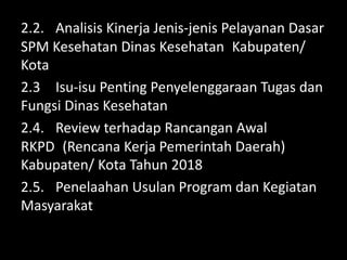 SPM kesehatan | PPT