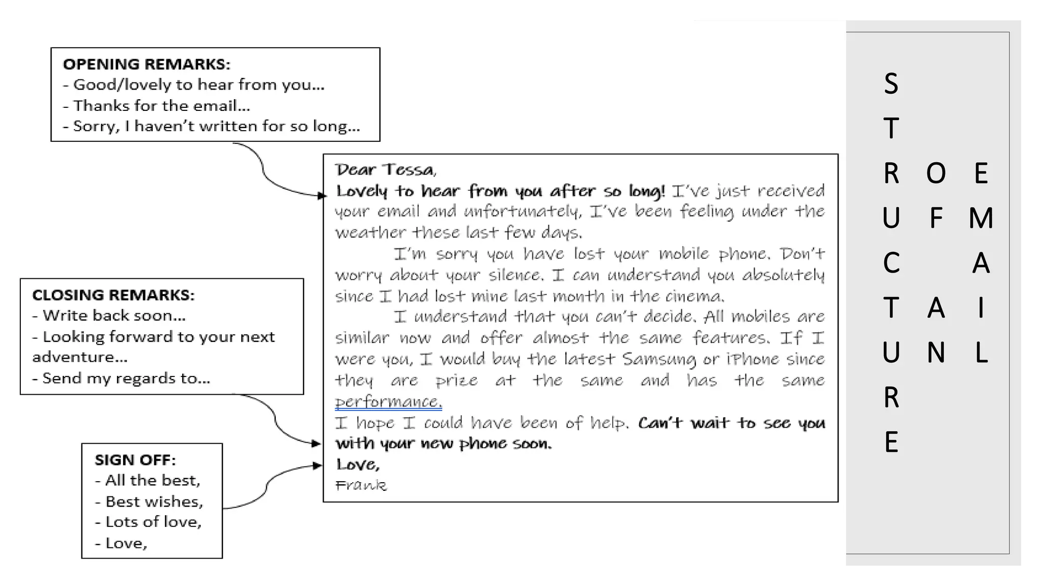 SPM KSSM CEFR WRITING TASK 1.pptx