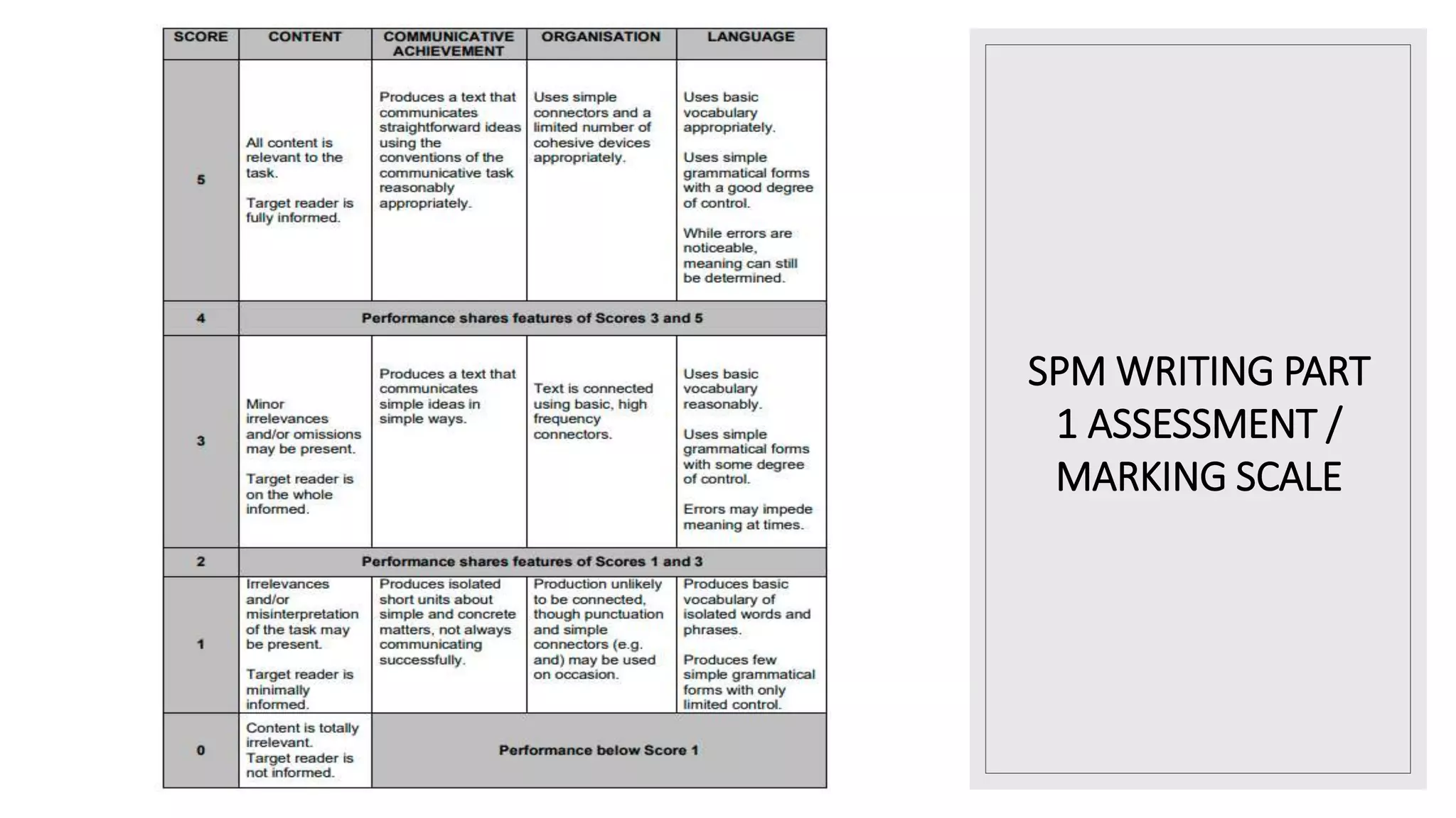 SPM KSSM CEFR WRITING TASK 1.pptx