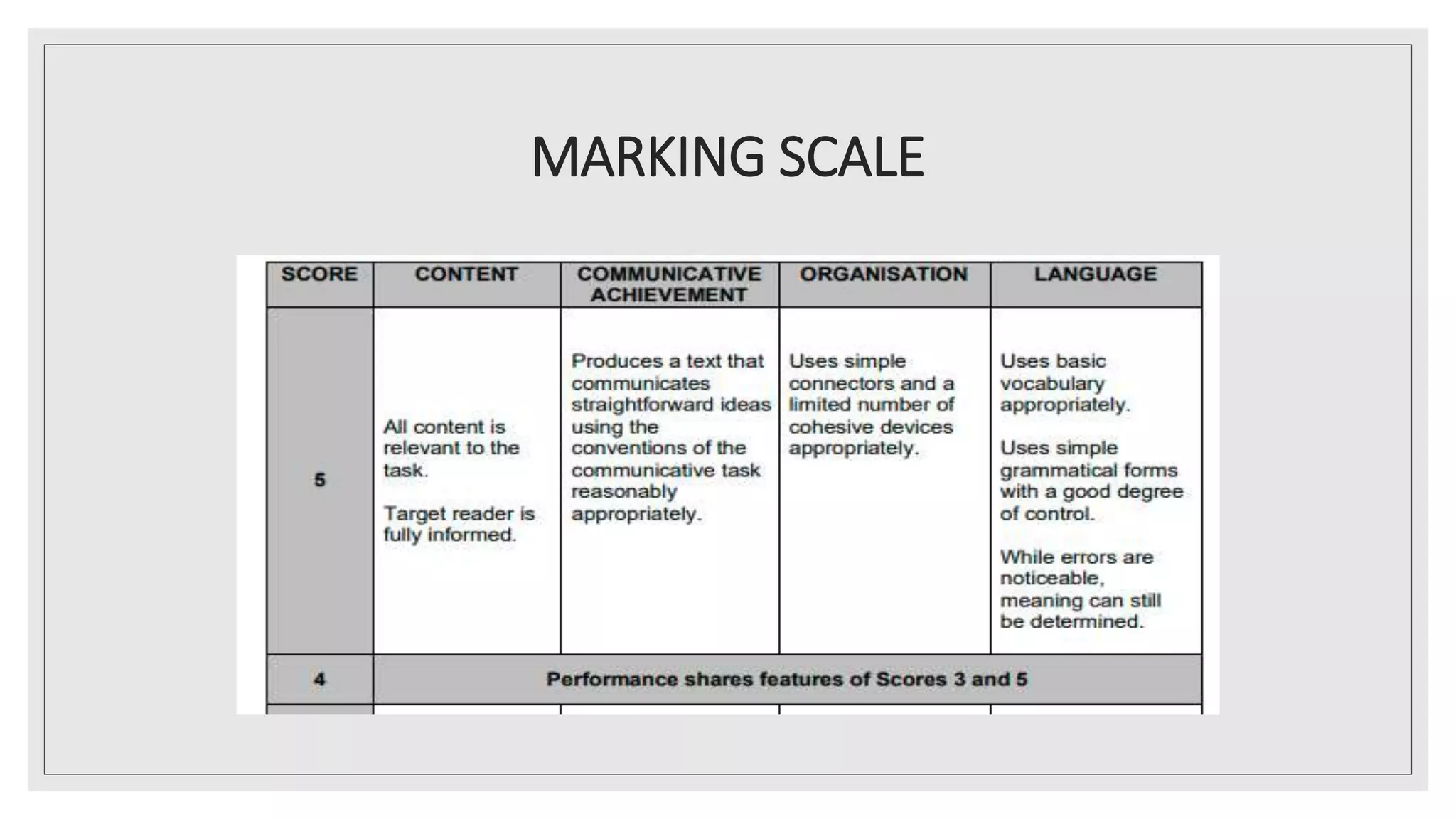 SPM KSSM CEFR WRITING TASK 1.pptx