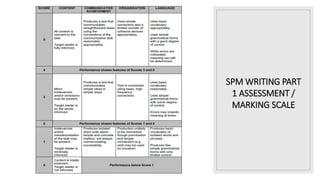 SPM KSSM CEFR WRITING TASK 1.pptx