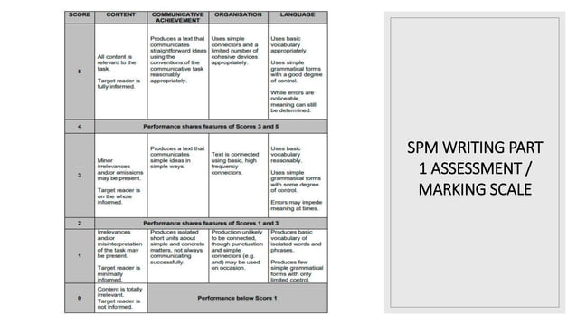 SPM KSSM CEFR WRITING TASK 1.pptx SPM KSSM CEFR WRITING TASK 1.pptx