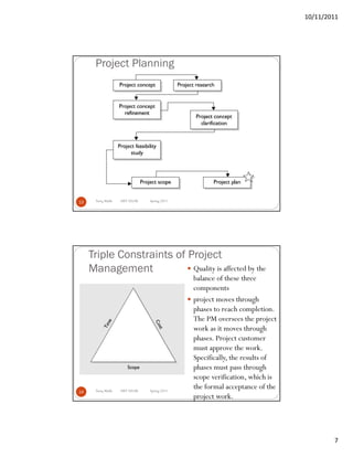 Software Project Management (SPM) | PDF
