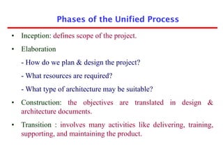 Spm life cycle phase | PDF