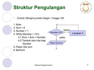 Spm minggu03 spt3102 | PPT