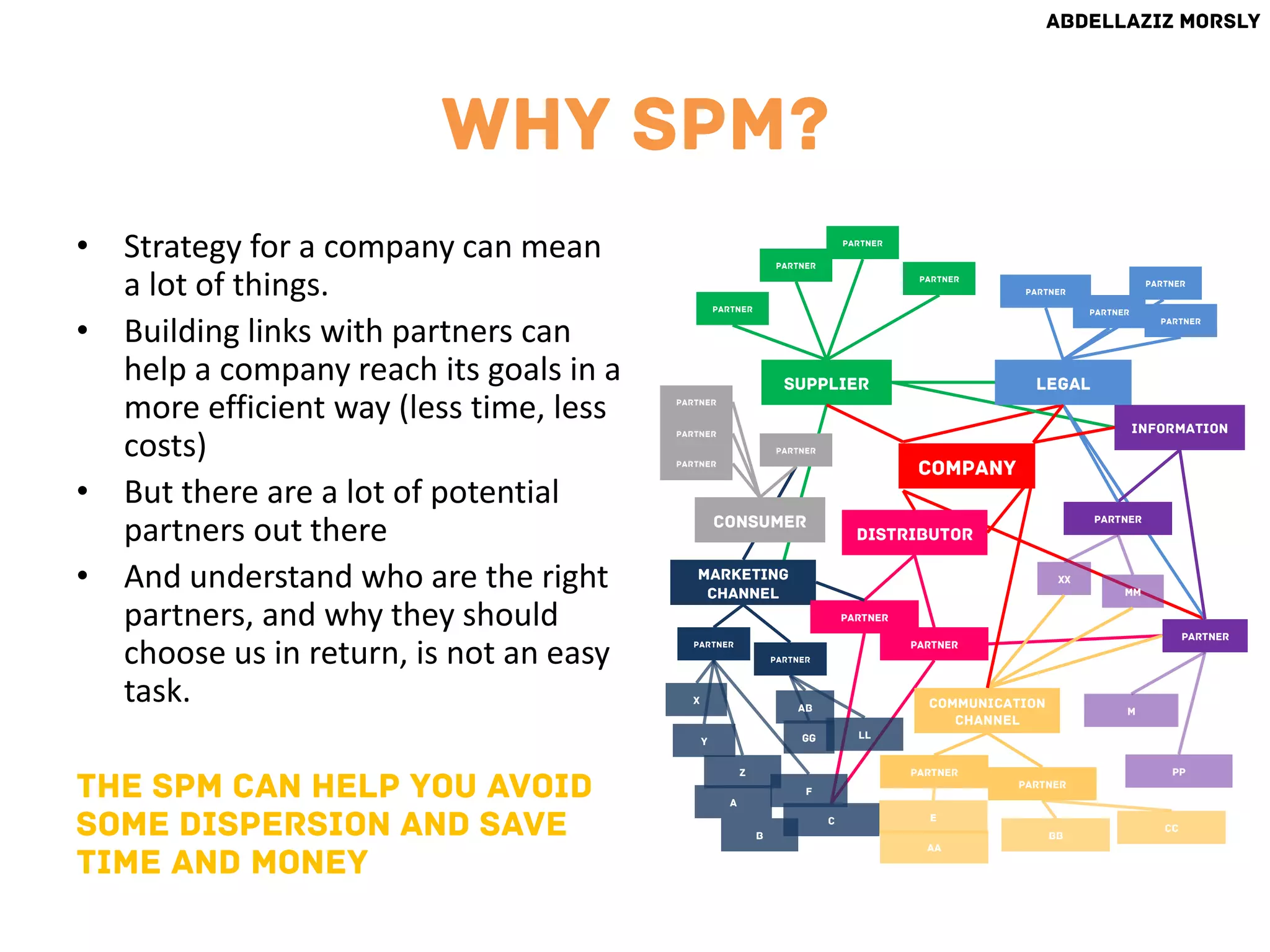 SPM: Strategic Partnership Model - How to help a company build an ...