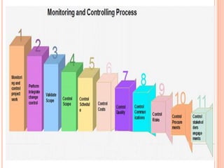 Software Project Management (monitoring and control) | PPTX
