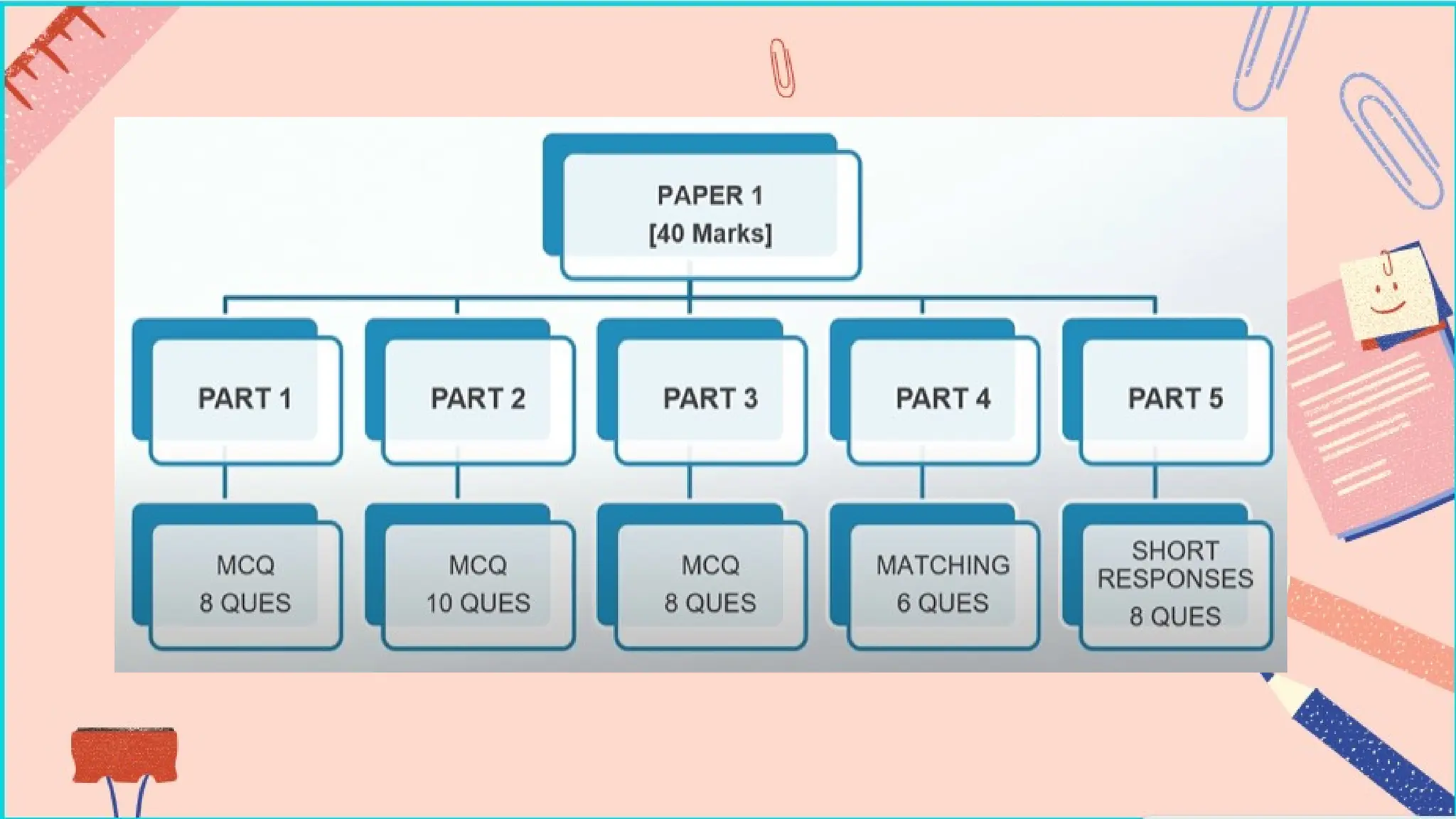 spm new format cefr align presentation.pptx
