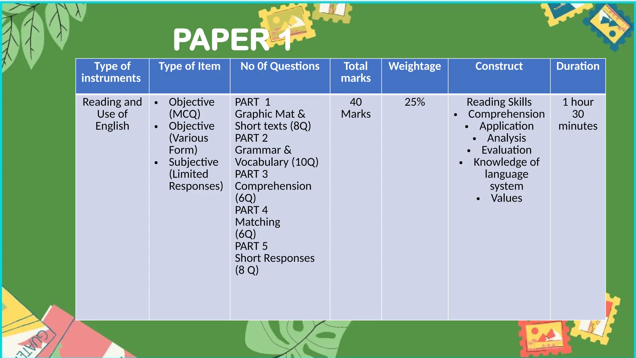spm new format cefr align presentation.pptx