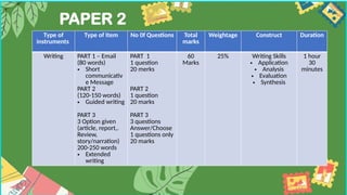 spm new format cefr align presentation.pptx