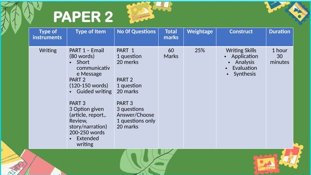 spm new format cefr align presentation.pptx