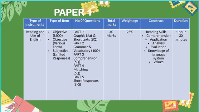 spm new format cefr align presentation.pptx