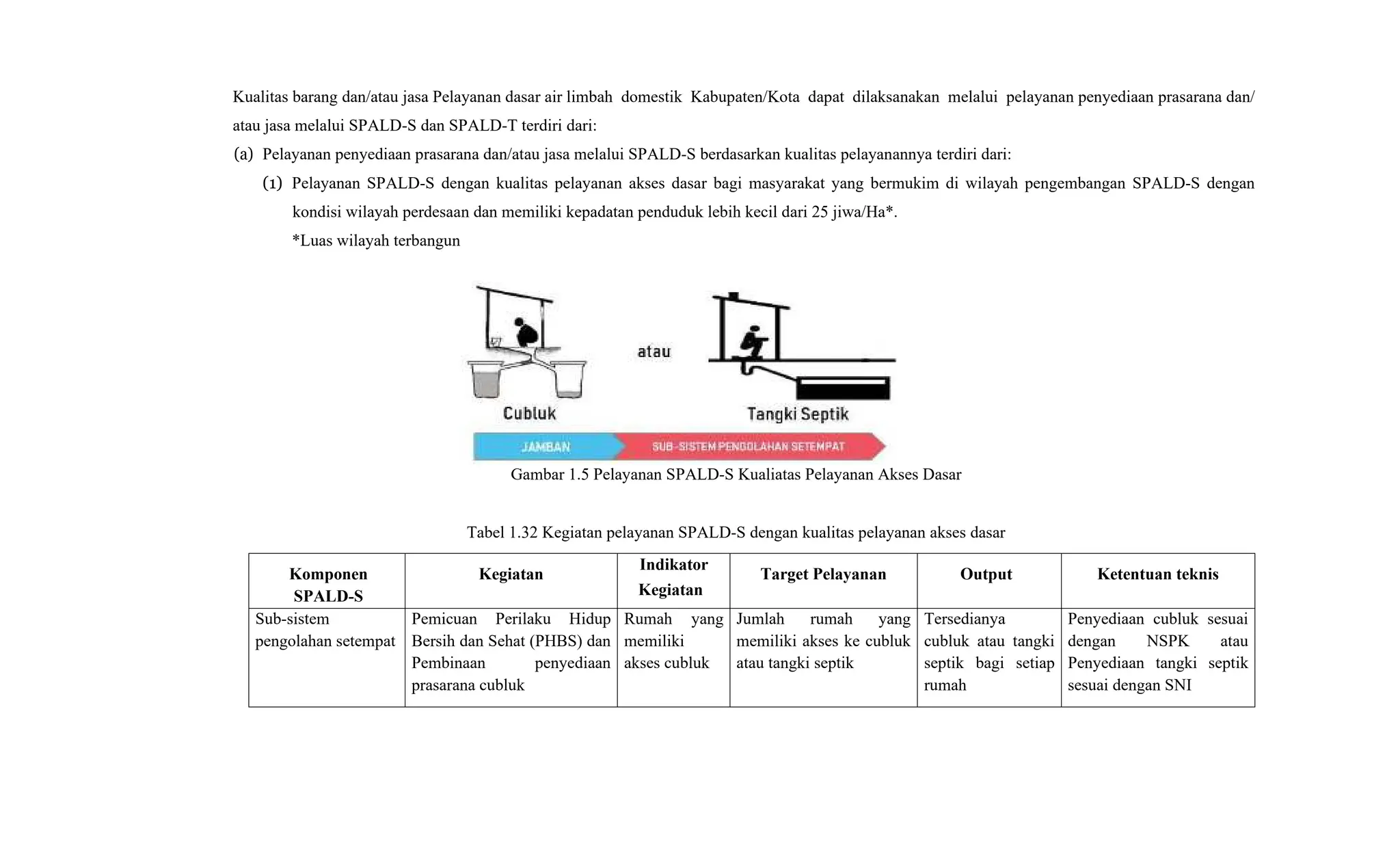 SPM NTB SEBAGAI CONTOH UNTUK PENYUSUNAN SPM BIDANG AIR LIMBAH ATAU ...