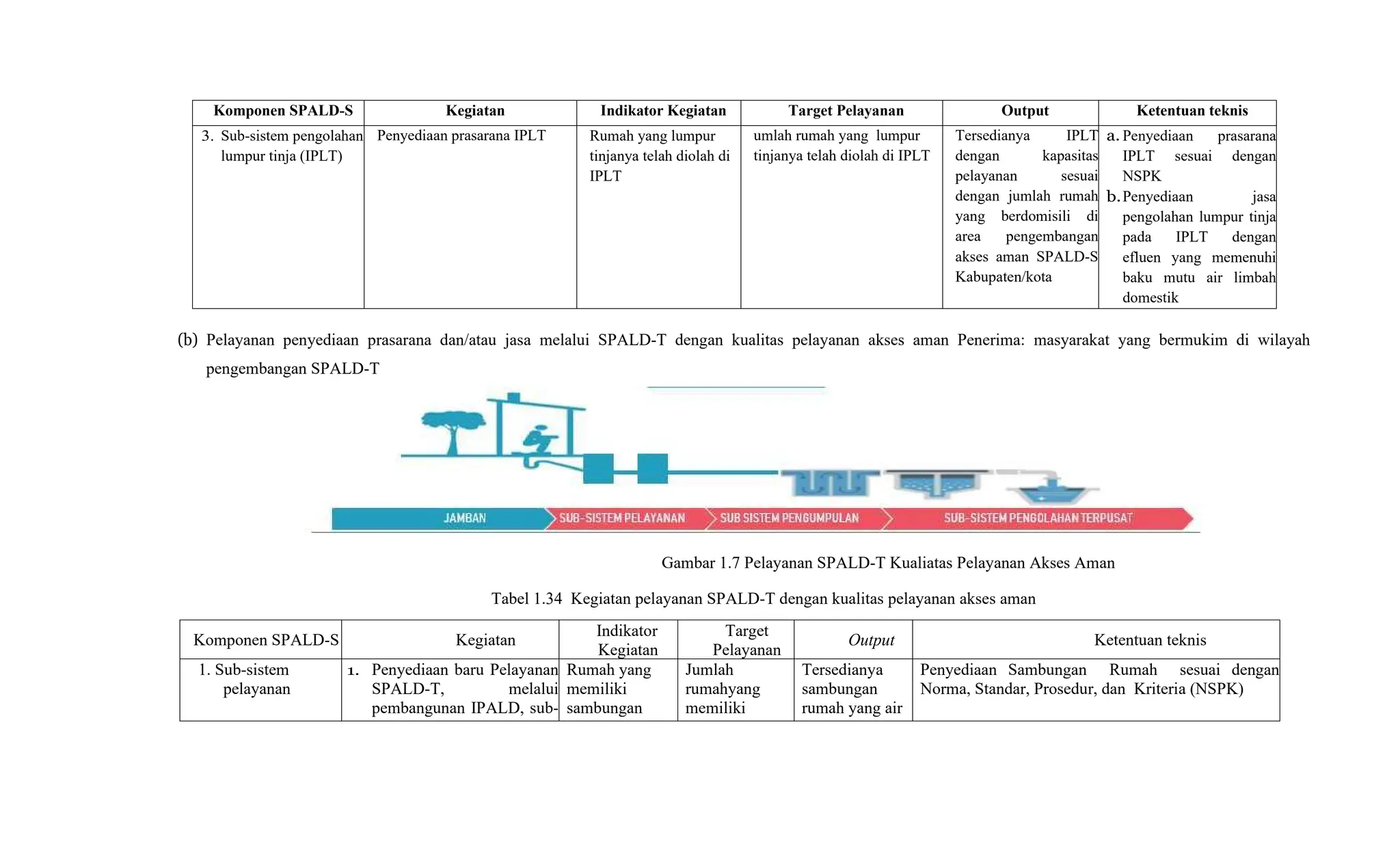 SPM NTB SEBAGAI CONTOH UNTUK PENYUSUNAN SPM BIDANG AIR LIMBAH ATAU ...