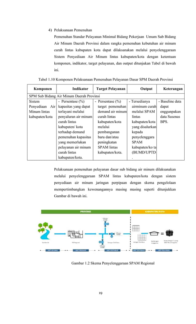 SPM NTB SEBAGAI CONTOH UNTUK PENYUSUNAN SPM BIDANG AIR LIMBAH ATAU ...