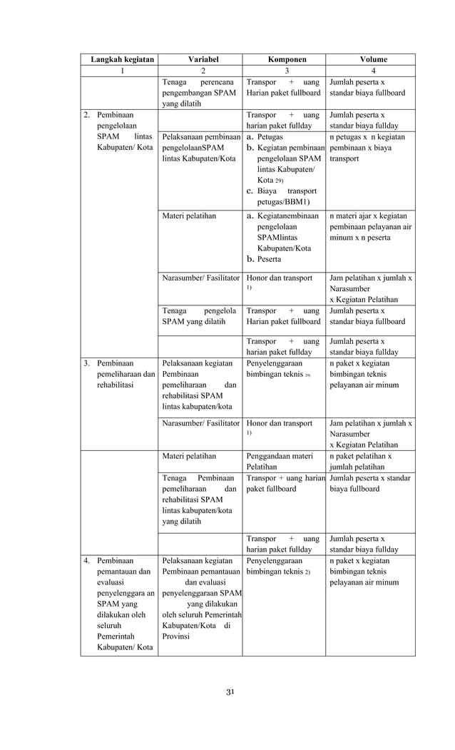 SPM NTB SEBAGAI CONTOH UNTUK PENYUSUNAN SPM BIDANG AIR LIMBAH ATAU ...